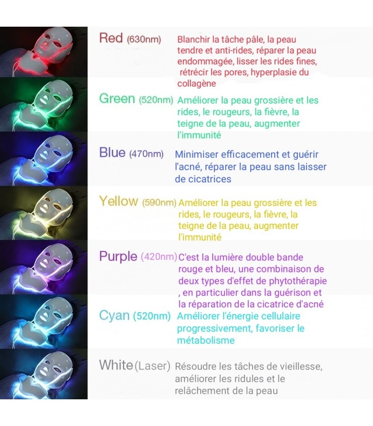 Masque lumineux 7 couleur, masque luminothérapie LED 3d, machine de ...